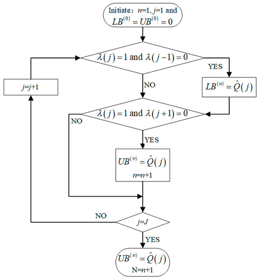 Energies | Free Full-Text | Comparison of Procedures to Combine ...