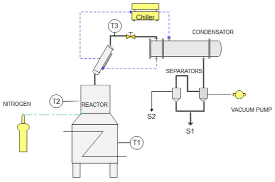 Bio Oil as Cutter Stock in Fuel Oil Blends for Industrial Applications