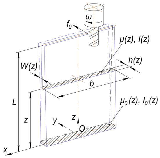 An Increase in the Energy Efficiency of Axial Turbines by Ensuring ...