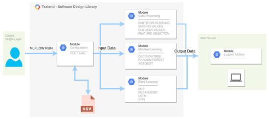 Energies | Free Full-Text | TSxtend: A Tool for Batch Analysis of ...