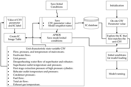 An Implementation Methodology for the Online Tracking Simulation ...