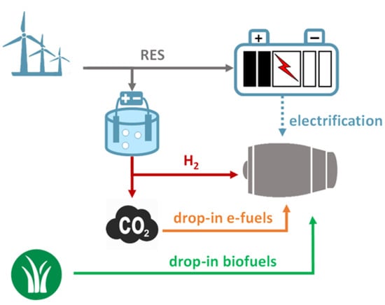 Recent Advances on Alternative Aviation Fuels/Pathways: A Critical Review