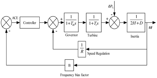 Energies | Free Full-Text | Review on Soft Computing-Based Controllers ...