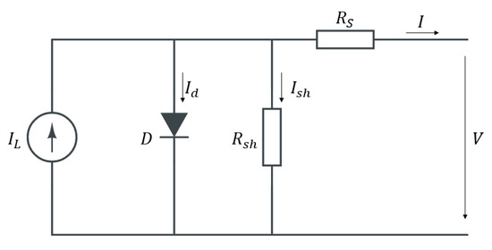 A Discrete Electrical Model for Photovoltaic Solar Cells—d1MxP