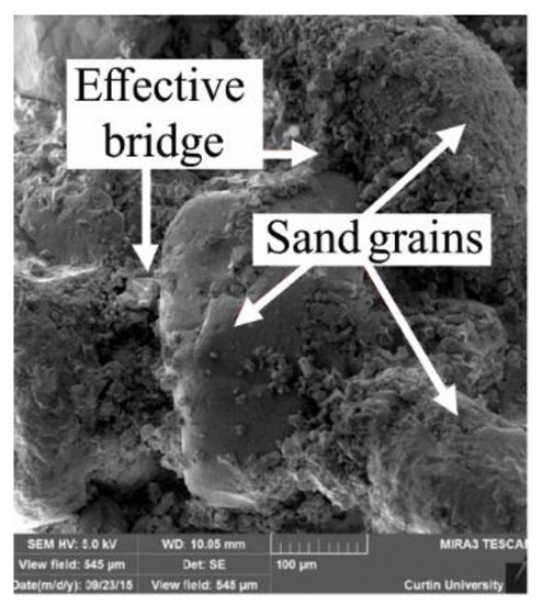 Biocementation as a Pro-Ecological Method of Stabilizing Construction ...
