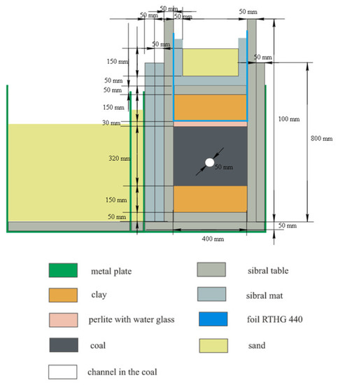 Energies | Special Issue : Underground Coal Gasification: Clean ...