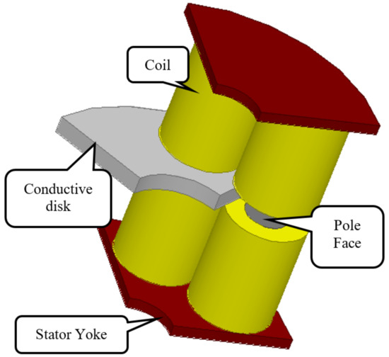 Neuromodel of an Eddy Current Brake for Load Emulation