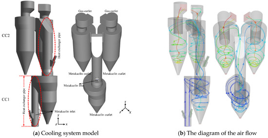 Numerical Simulation of Gas-Solid Two-Phase Heat Transfer in a Kaolin ...