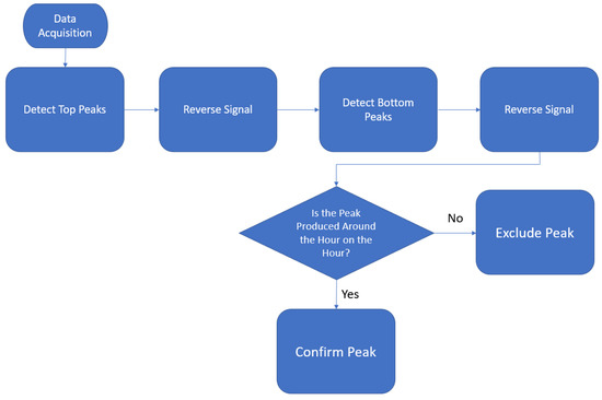 Energies | Free Full-Text | Characterization of the Hydropower Inlet ...