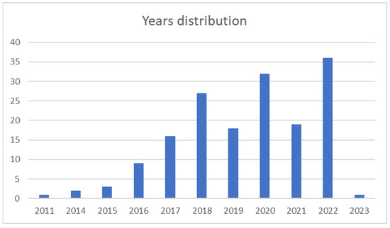 Maximizing Energy Efficiency in Additive Manufacturing: A Review and ...