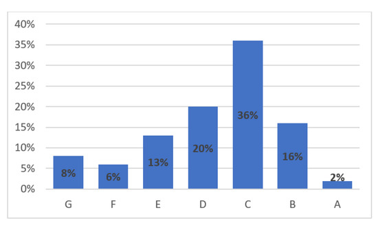 A Review of Non-Residential Building Renovation and Improvement of ...