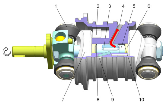 Outlet Pressure and Flow Characteristics of a New Two-Dimensional ...