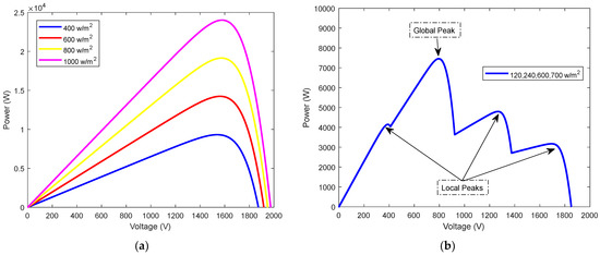 Enhancing Mppt Performance In Partially Shaded Pv Systems Under Sensor Malfunctioning With Fuzzy