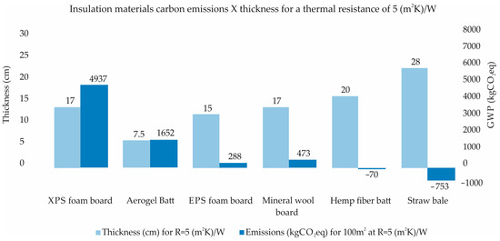 Energies | Free Full-Text | A Review of Natural Bio-Based Insulation ...