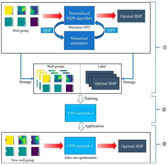 Optimal Control Method of Oil Well Production Based on Cropped Well ...