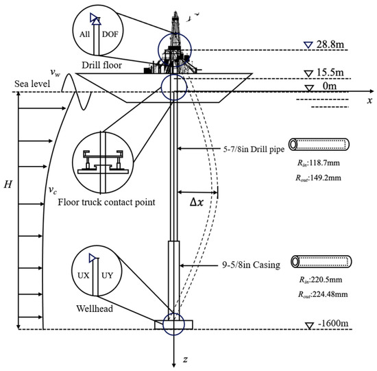 Loads Calculation and Strength Calculation of Landing String during ...
