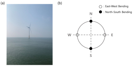Predictions for Bending Strain at the Tower Bottom of Offshore Wind ...