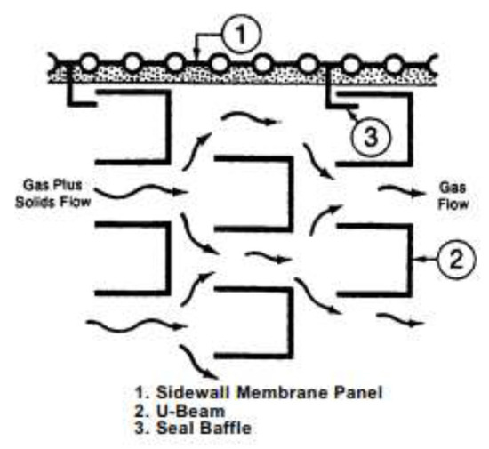 Experimental Study on U-Beam Separator Device for Separating Solids ...
