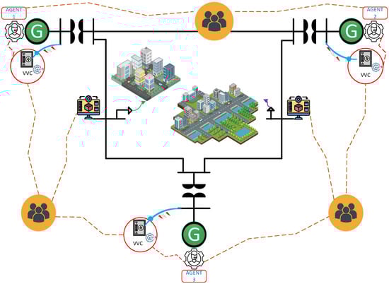 Optimal Reactive Power Dispatch In Electric Transmission Systems Using The Multi Agent Model