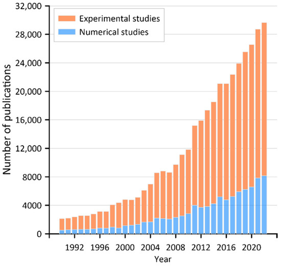 Energies | Free Full-Text | A Review of the Computational Studies on ...