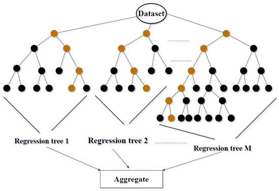 Energies | Free Full-Text | Exploiting Digitalization of Solar PV ...