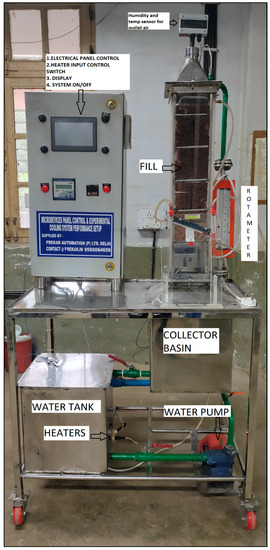 Energies | Free Full-Text | Analysis of the Effect of Packing Materials ...