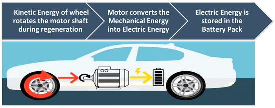Optimal EV Charging | Page 4 | Bob Is The Oil Guy