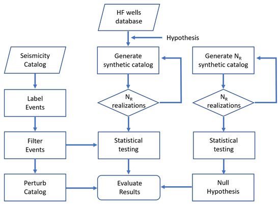 Energies | Free Full-Text | Testing Hypotheses for Geological Controls ...