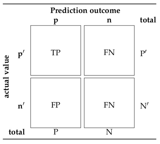 Enhancing Electricity Theft Detection through K-Nearest Neighbors and ...
