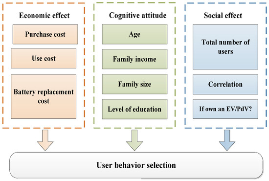 Research on the Diffusion Model of Electric Vehicle Quantity ...
