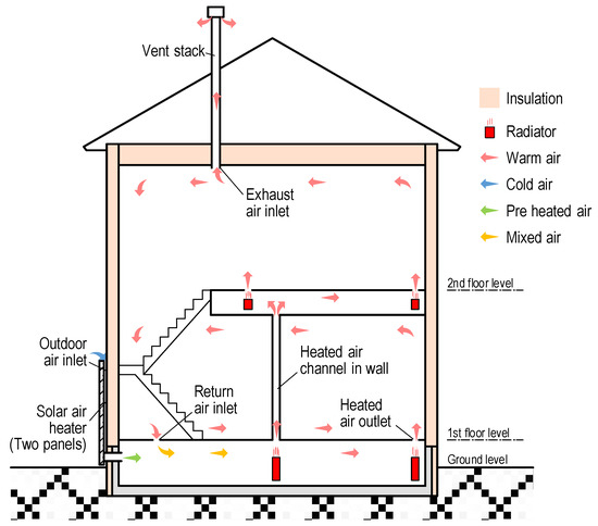 Evaluation of the Primary Energy and Carbon Dioxide Emissions of a ...