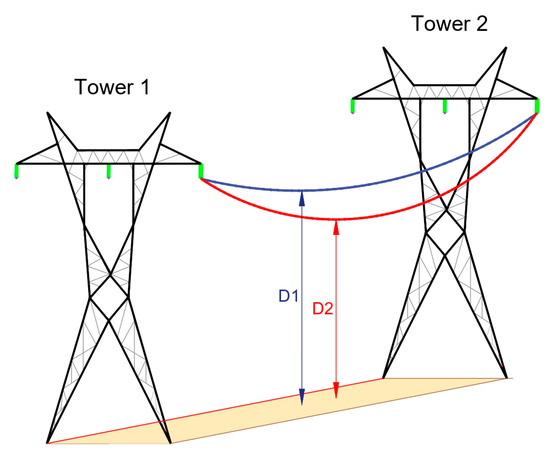 Energies Free Full Text Application Of Nonlinear Optimization For