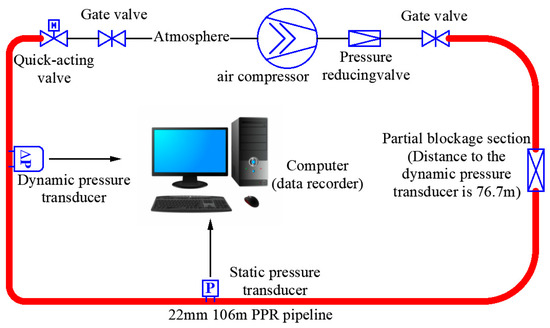 Energies | Free Full-Text | Experimental Investigation of Gas ...