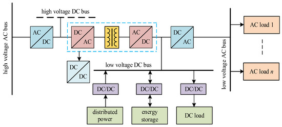 Energies | Free Full-Text | A Backflow Power Suppression Strategy for ...