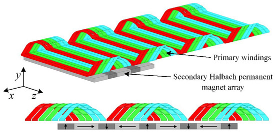 Accurate Modeling and Optimization of Electromagnetic Forces in an ...