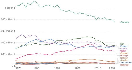 Energies | Free Full-Text | Nexus between Energy Consumption, Foreign ...