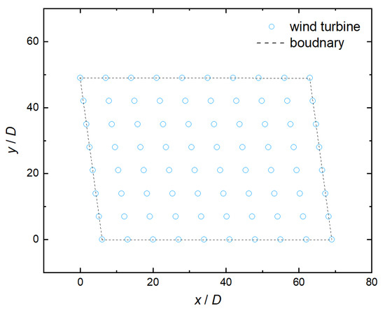 Layout Optimization Algorithms for the Offshore Wind Farm with ...