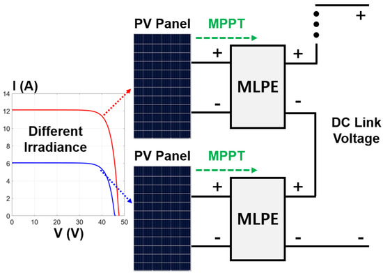 Energies | Free Full-Text | Non-Isolated Current-Fed Series Resonant ...