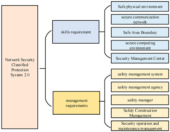 Safety Index, Evaluation Model, and Comprehensive Evaluation Method of ...