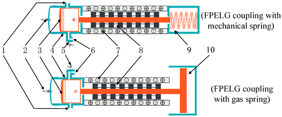 Energies | Free Full-Text | Research on Piston Dynamics and Engine ...