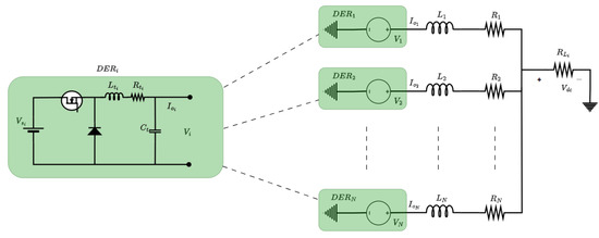 Energies Free Full Text Dynamic Distributed Collaborative Control