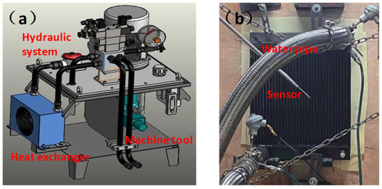 Research on Heat Generation Law and Cooling System Performance of ...