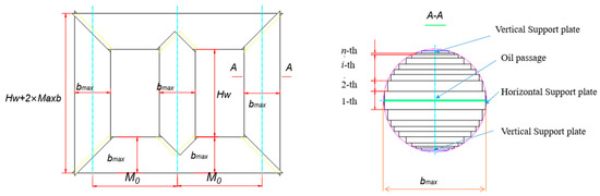 Three-Phase Transformer Optimization Based on the Multi-Objective Particle Swarm Optimization ...