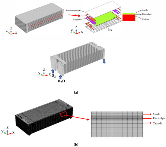 Performance and Thermal Stress Evaluation of Full-Scale SOEC Stack ...