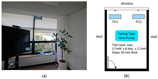 Short Term Prediction For Indoor Temperature Control Using Artificial Neural Network