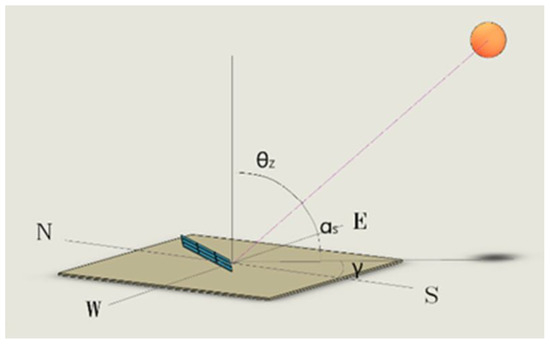 A Review of the Sustainable Development of Solar Photovoltaic Tracking ...