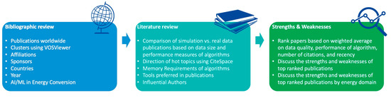Energies | Free Full-Text | Artificial Intelligence and Machine ...
