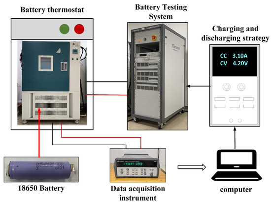 Lithium Battery State-of-Health Estimation Based on Sample Data ...