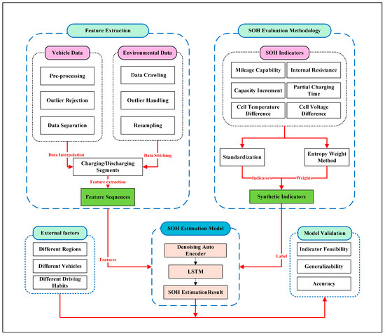 Energies | Free Full-Text | Construction and Estimation of Battery ...
