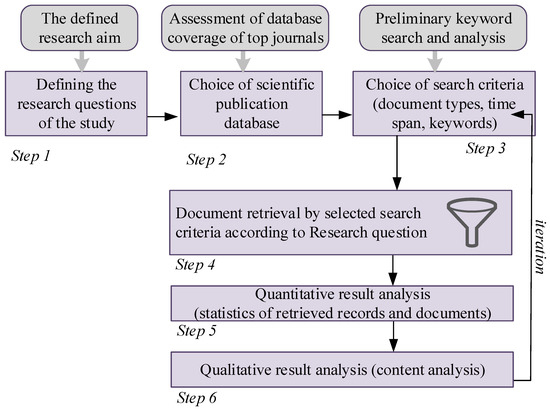 Energies | Free Full-Text | Trends for Stirling Engines in Households ...